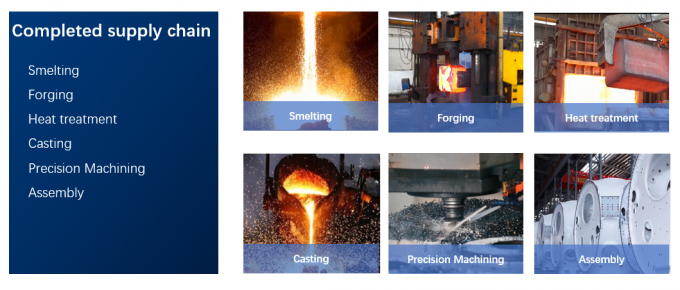 C15 C35 C45 C60 S355J2G3 25CrMo4 42CrMo4 Forged Round Bar Certificate ...